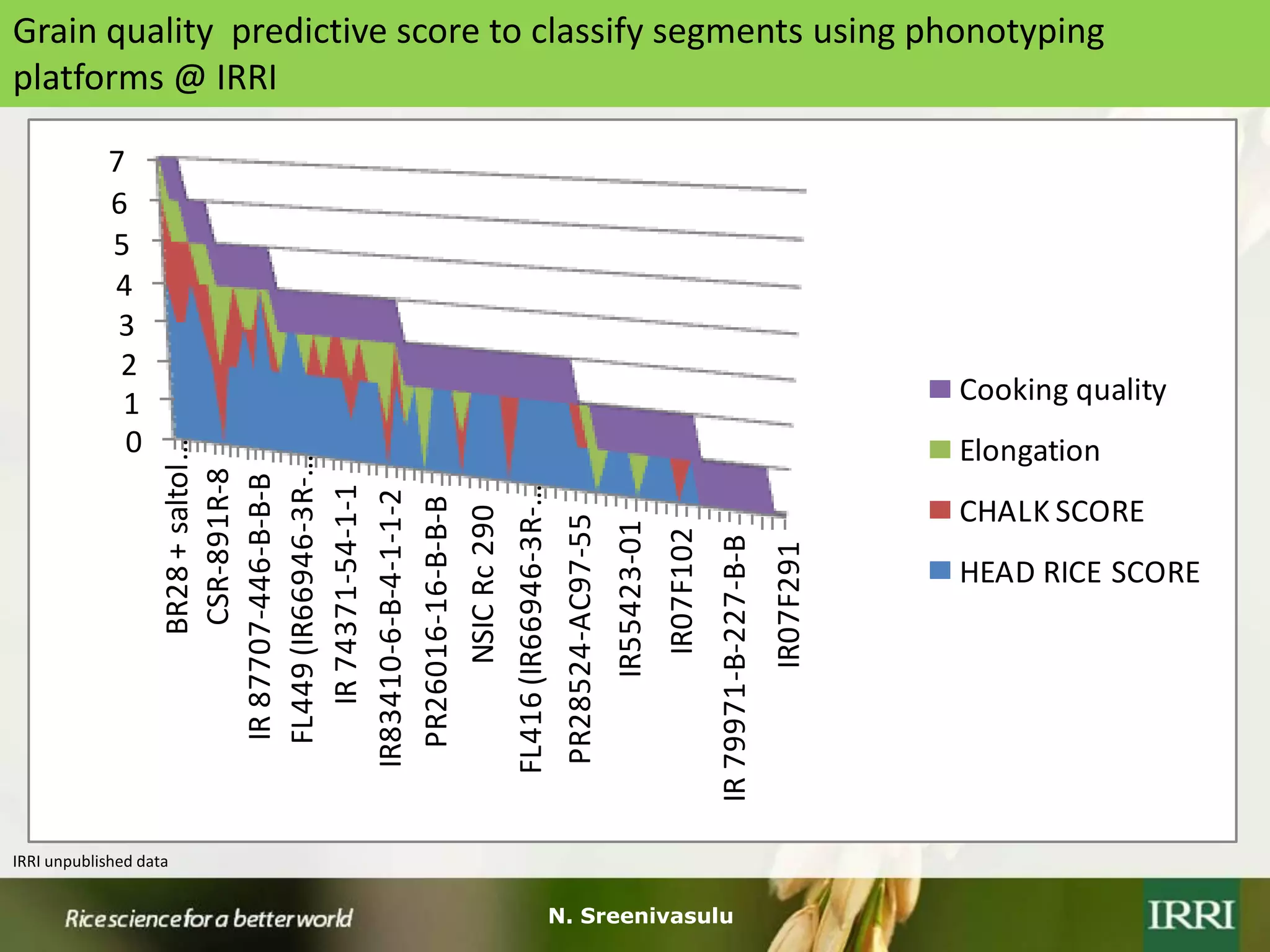 Rice grain quality and its value chain | PDF