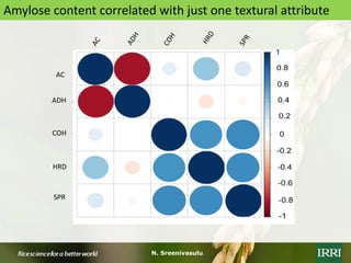 Rice grain quality and its value chain | PDF