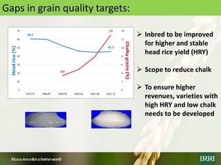 Rice grain quality and its value chain | PDF