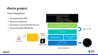 rlottie - a new approach to motion graphics ui | PPTX