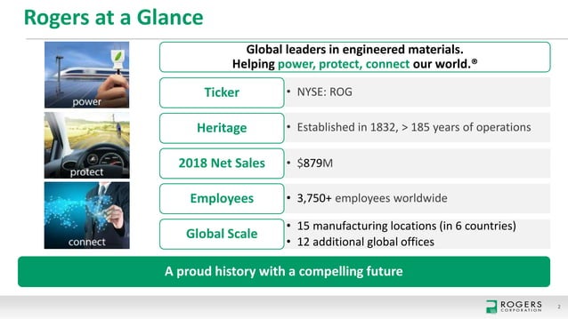 2019 Rogers Corporation Overview | PPT