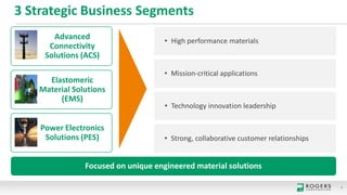 2019 Rogers Corporation Overview | PPTX