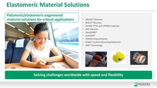 2019 Rogers Corporation Overview | PPTX