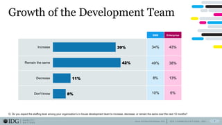 2019 IDG Role of the Developer Study | PPT