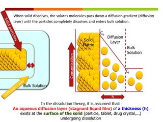 Transfer of matter Diffusion - Osmosis -Dissolution rate | PDF