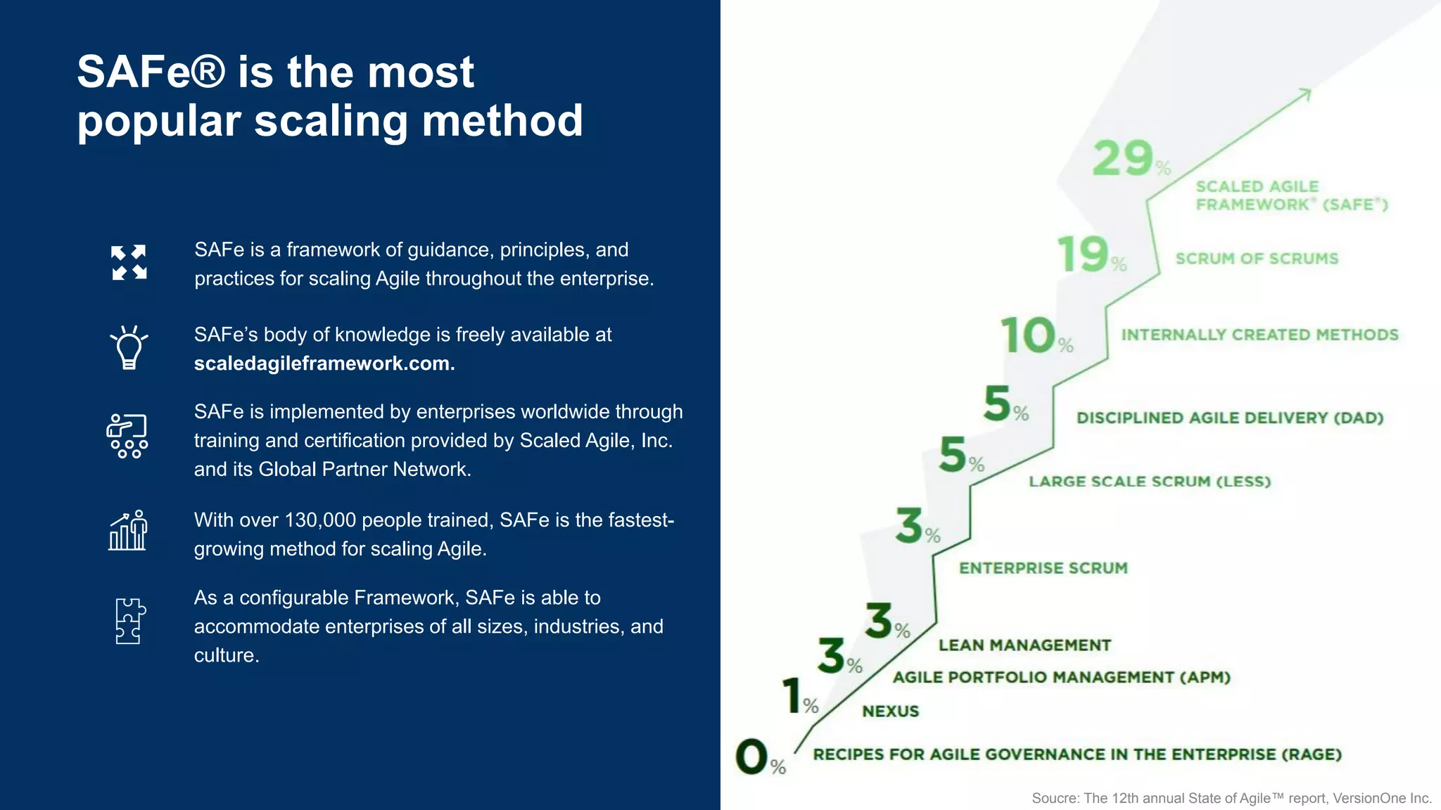 Scaled Agile Framework® and Objective Key Results | PDF