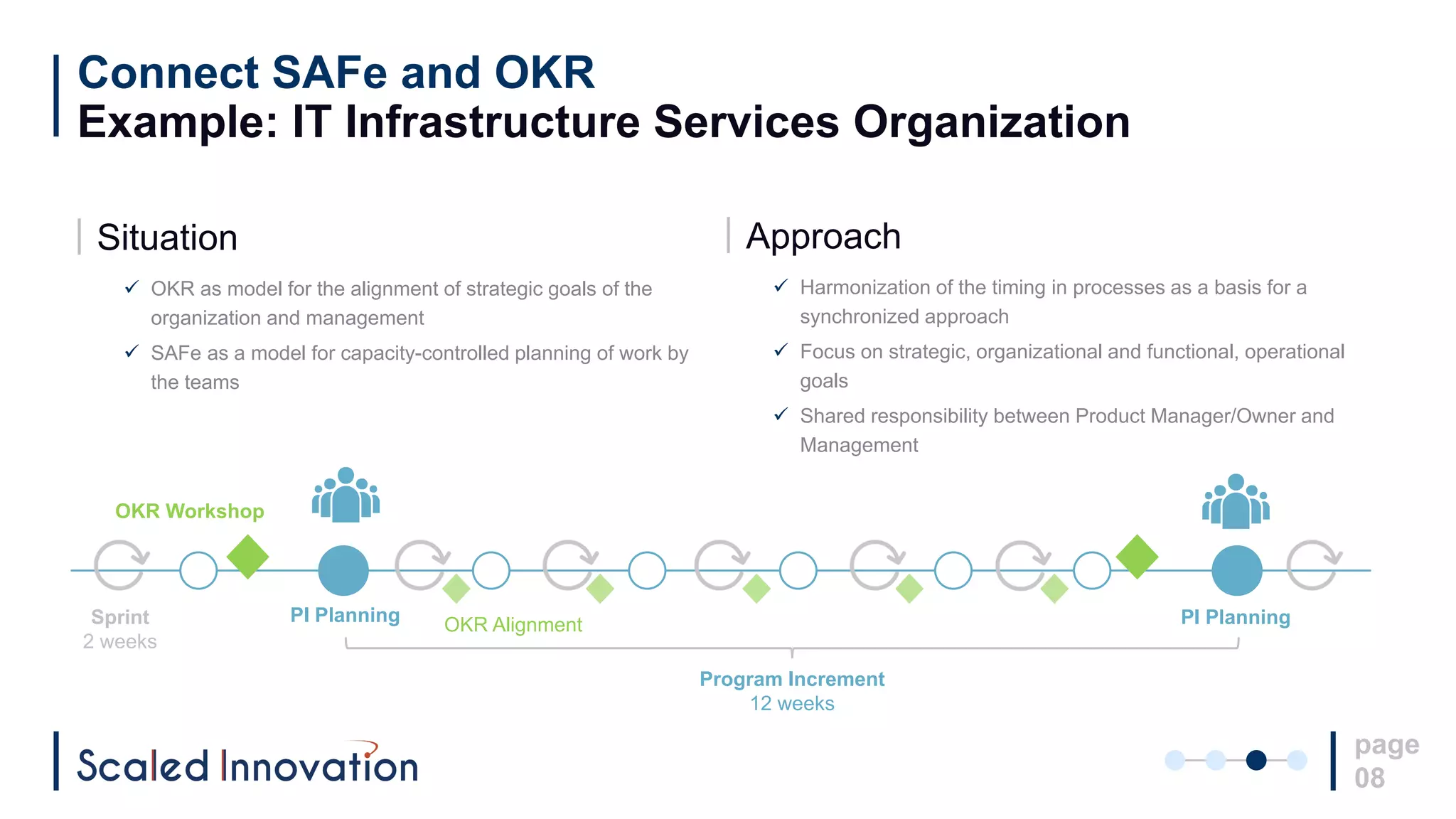 Scaled Agile Framework® and Objective Key Results | PDF