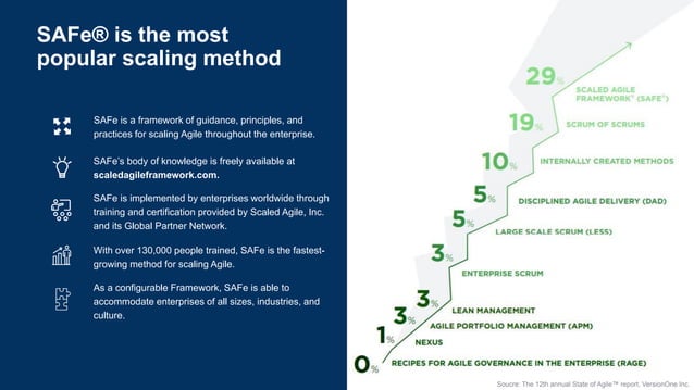 Scaled Agile Framework® and Objective Key Results | PDF | Computer ...