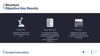 Scaled Agile Framework® and Objective Key Results | PDF