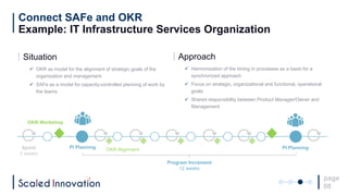Scaled Agile Framework® and Objective Key Results | PDF