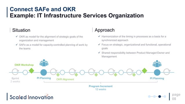 Scaled Agile Framework® and Objective Key Results | PDF | Computer ...