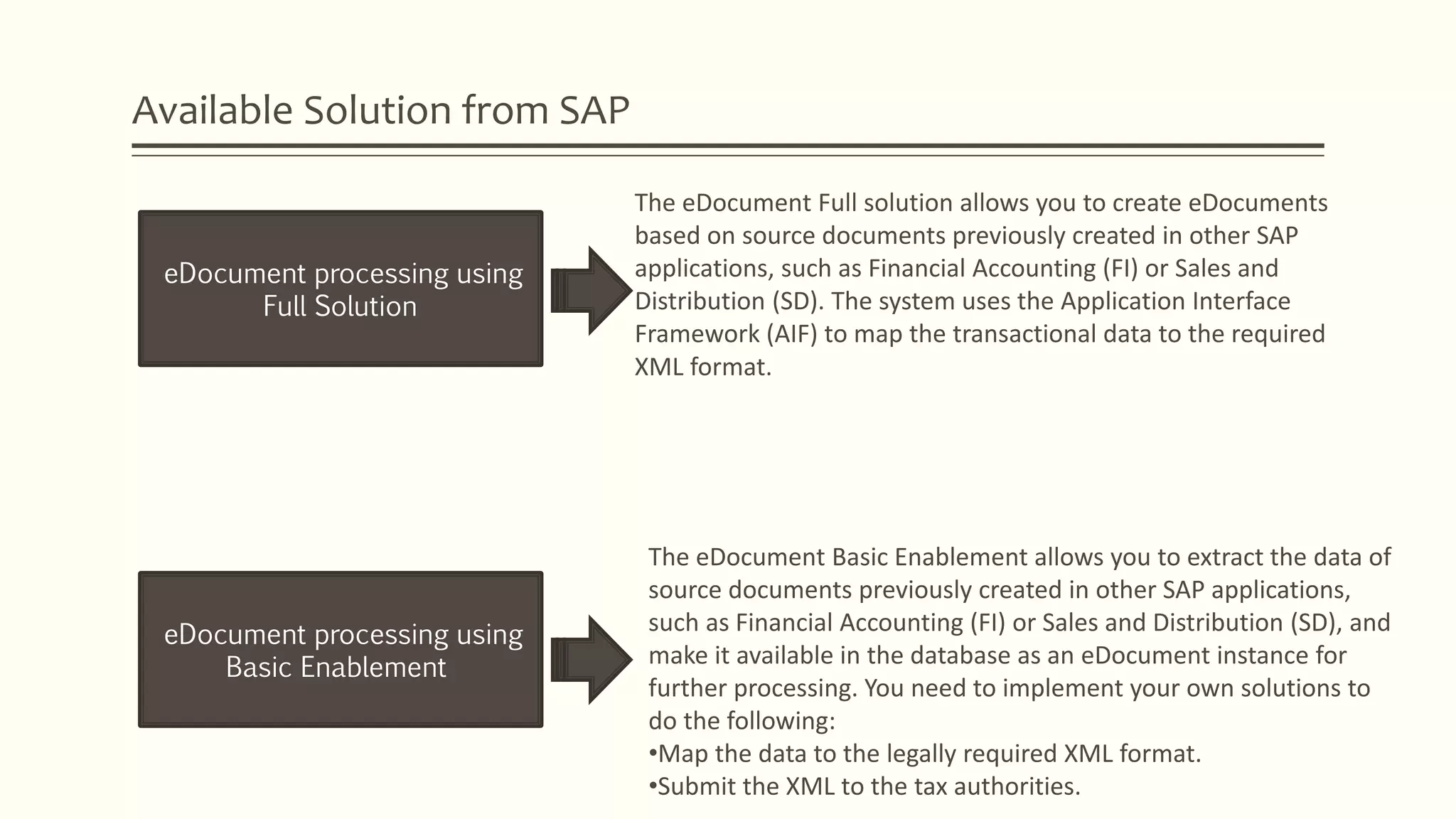 SAP E-Document (Mexico) | PDF | Personal Taxes | Personal Finance