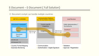 SAP E-Document (Mexico) | PDF
