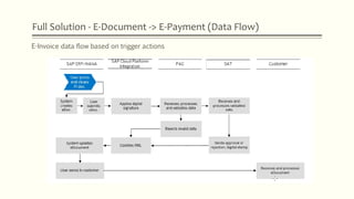 SAP E-Document (Mexico) | PDF | Personal Taxes | Personal Finance