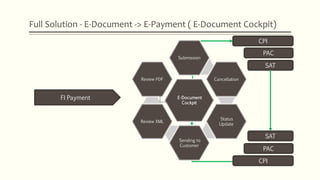 SAP E-Document (Mexico) | PDF