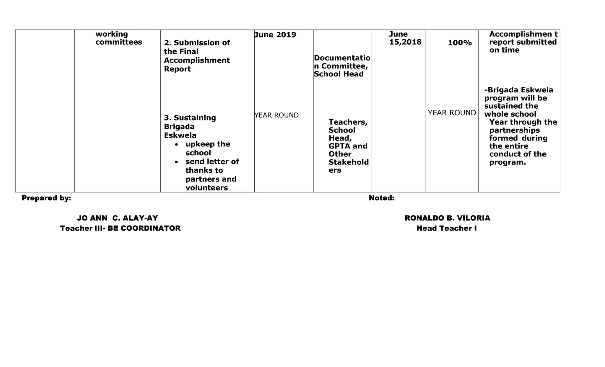 2019 School General Program-action-plan.docx