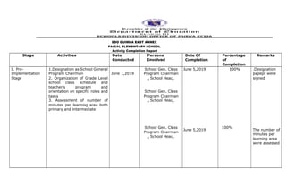 2019 School General Program-action-plan.docx