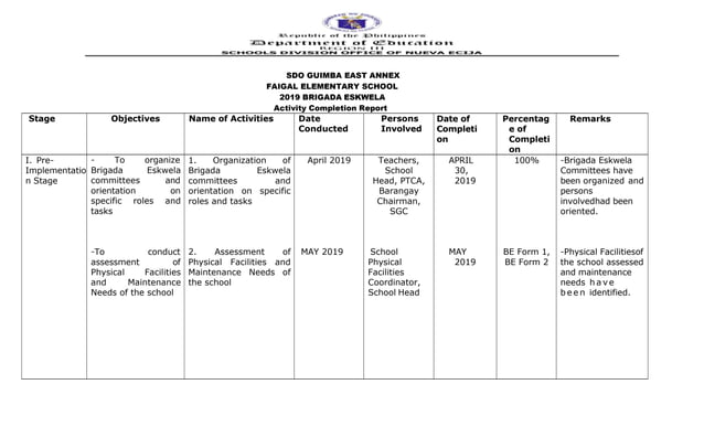 2019 School General Program-action-plan.docx | Professional School ...