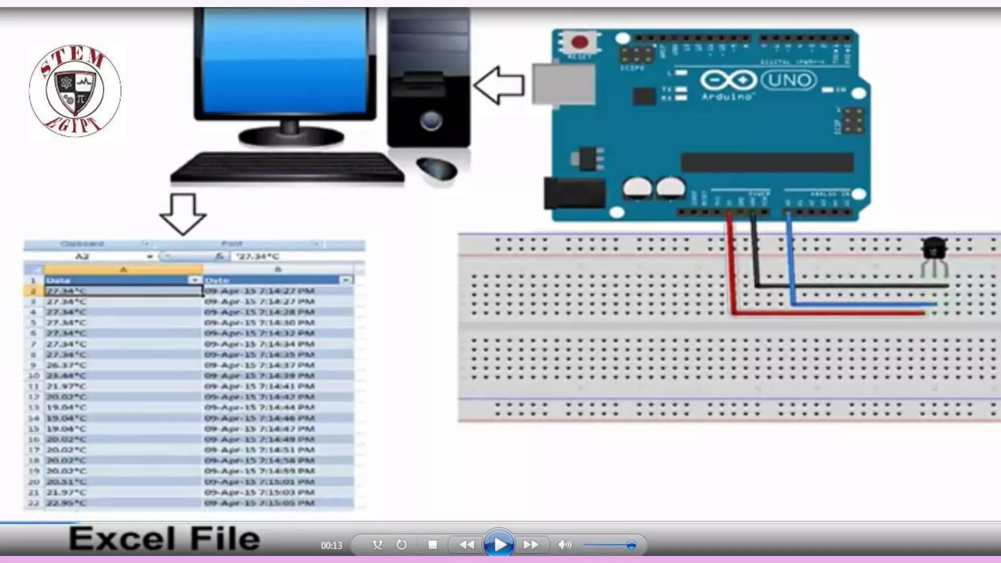 2019 session 5 describe different basic programming codes and languages ...