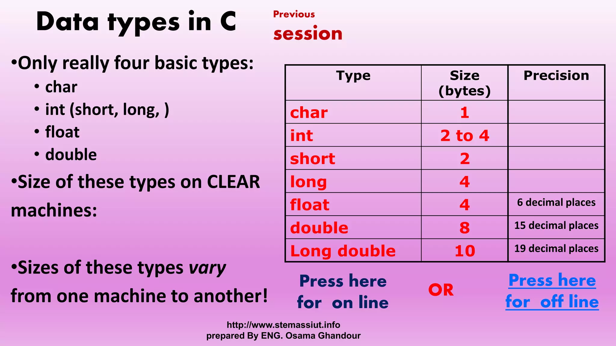 2019 session 5 describe different basic programming codes and languages ...
