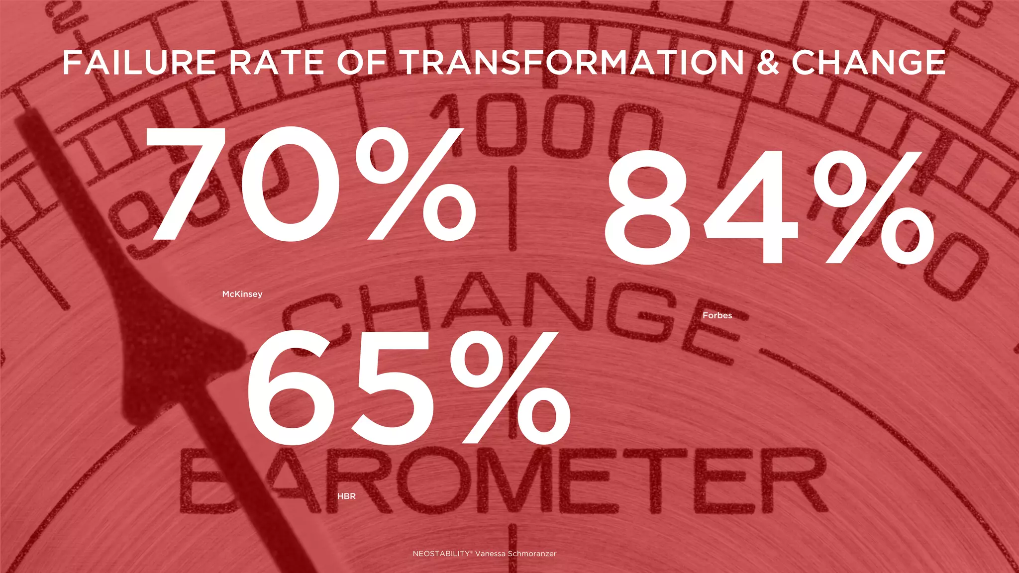 Neostability - a leadership model for pro-active crisis management ...