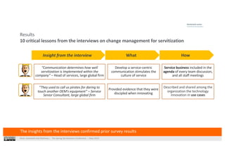 Overcoming the challenges of change management associated with ...
