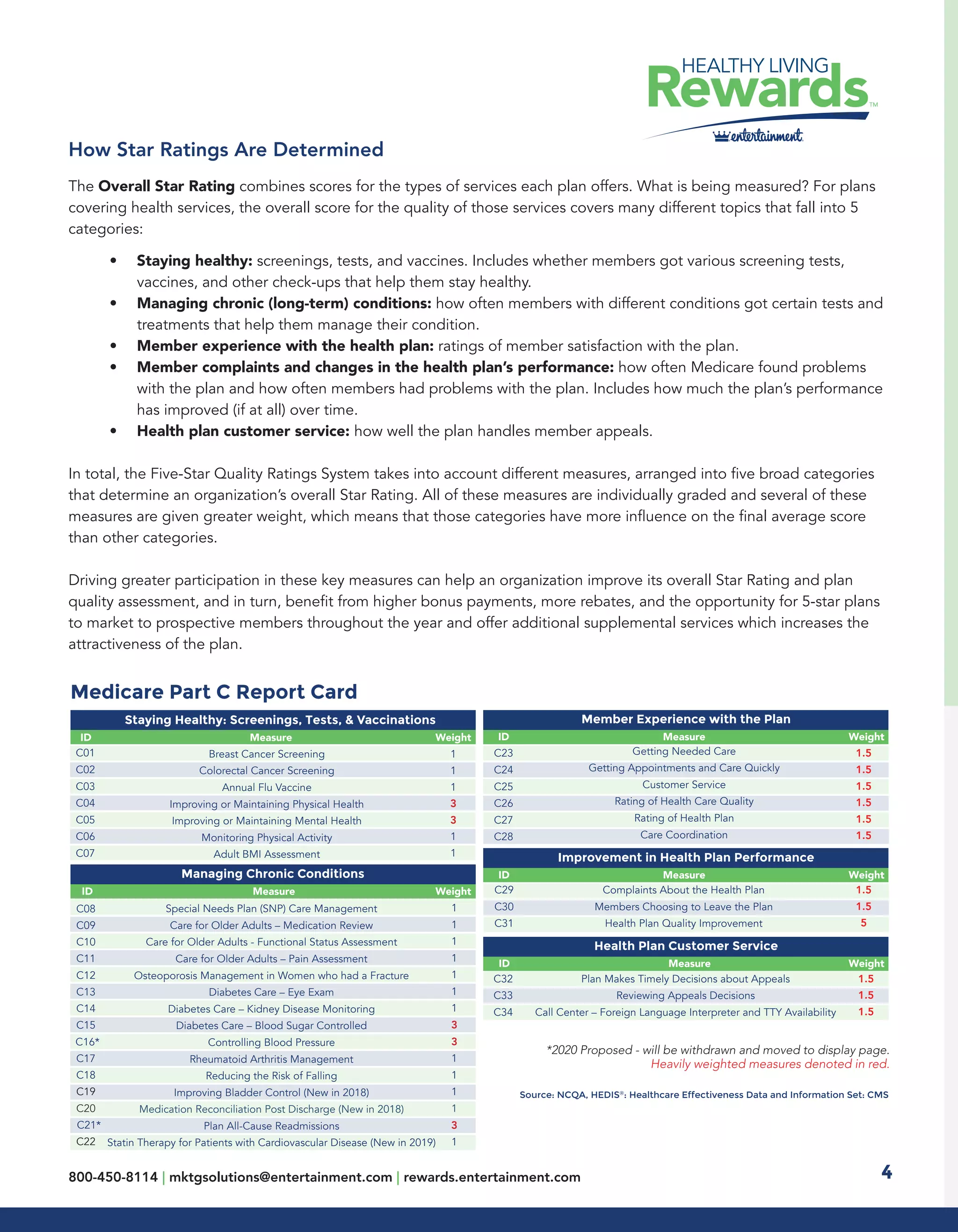 R&I Best Practices to Help Improve Medicare Star Ratings | PDF