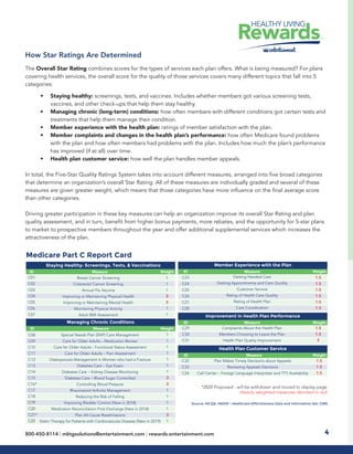 R&I Best Practices to Help Improve Medicare Star Ratings | PDF