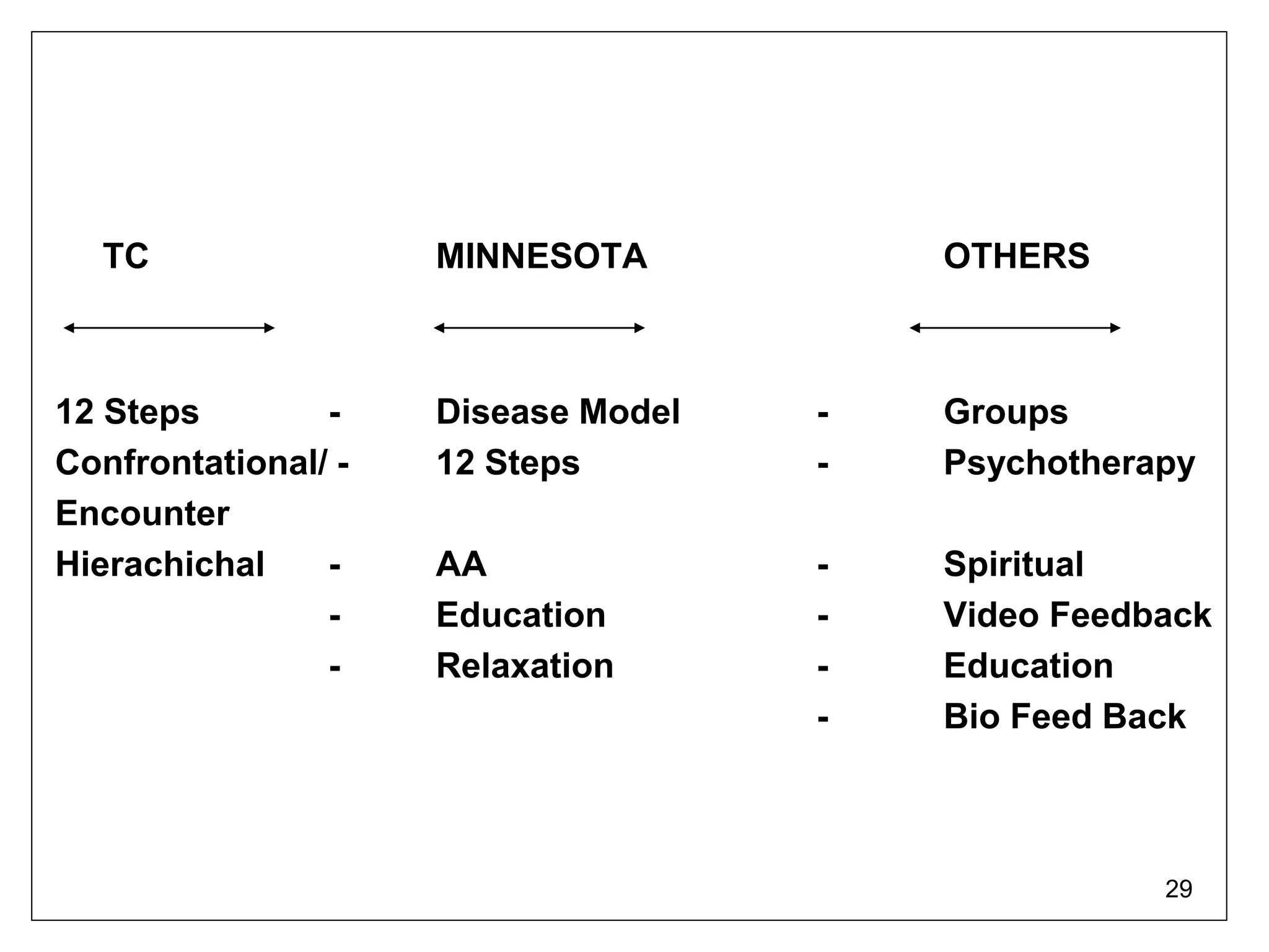 2019 Substance Use Disorders Treatment.ppt