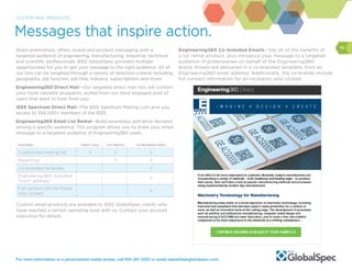 2019 IEEE GlobalSpec Media Kit | PPT