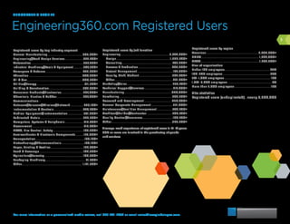 2019 IEEE GlobalSpec Media Kit | PPT