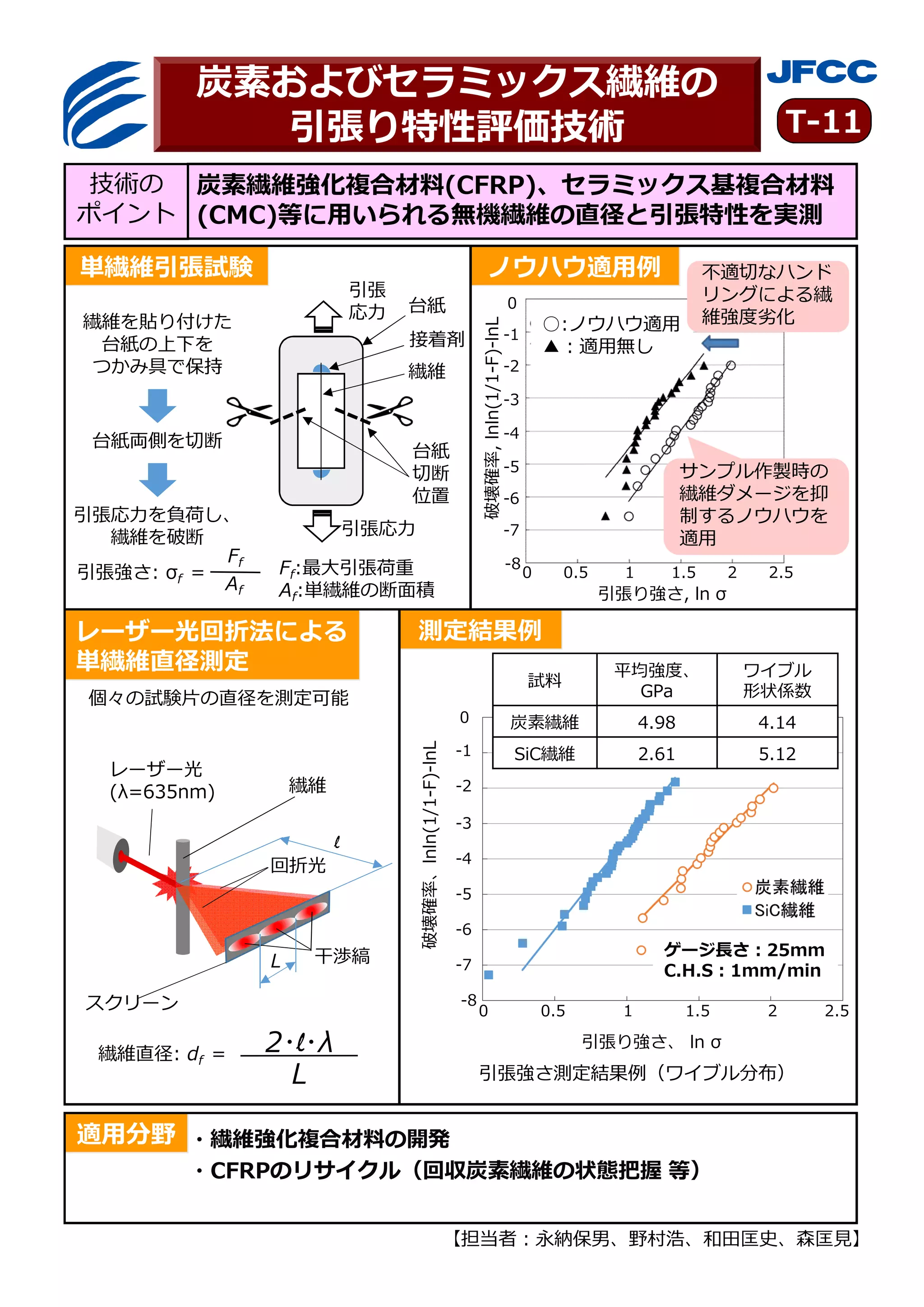 ファインセラミックスセンター(JFCC) 2019年度研究成果発表会の試験評価技術集 | PDF