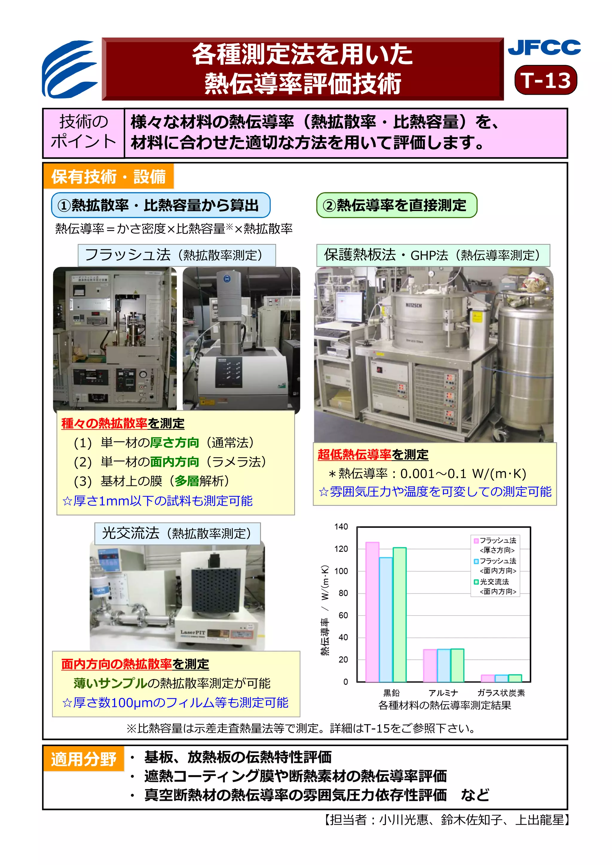 ファインセラミックスセンター(JFCC) 2019年度研究成果発表会の試験評価技術集 | PDF
