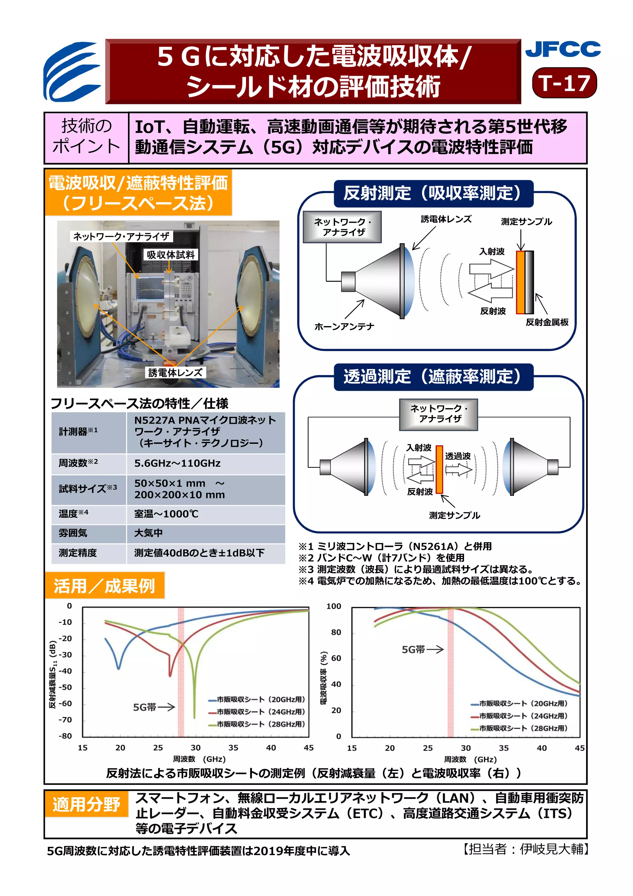 ファインセラミックスセンター(JFCC) 2019年度研究成果発表会の試験評価技術集 | PDF