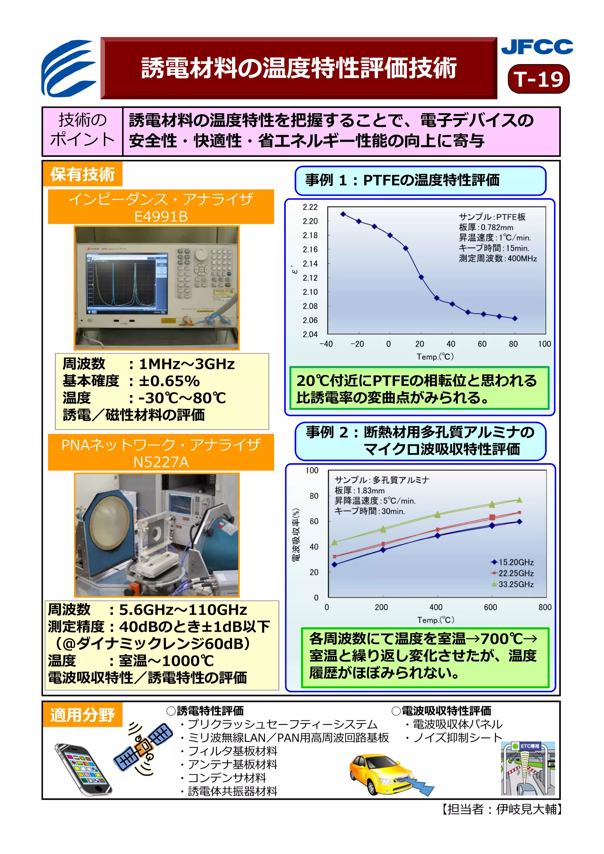 ファインセラミックスセンター(JFCC) 2019年度研究成果発表会の試験評価技術集 | PDF