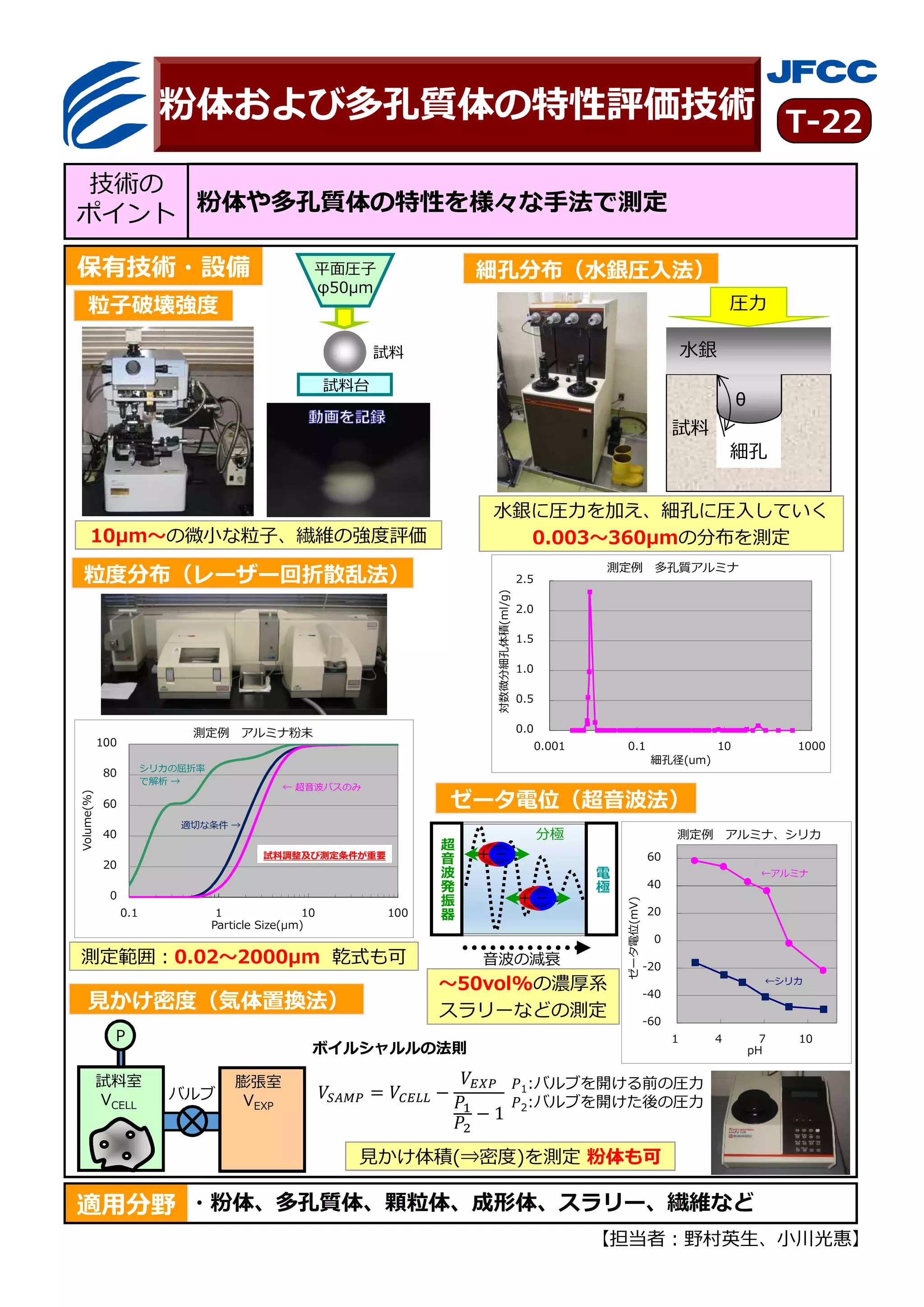 ファインセラミックスセンター(JFCC) 2019年度研究成果発表会の試験評価技術集 | PDF
