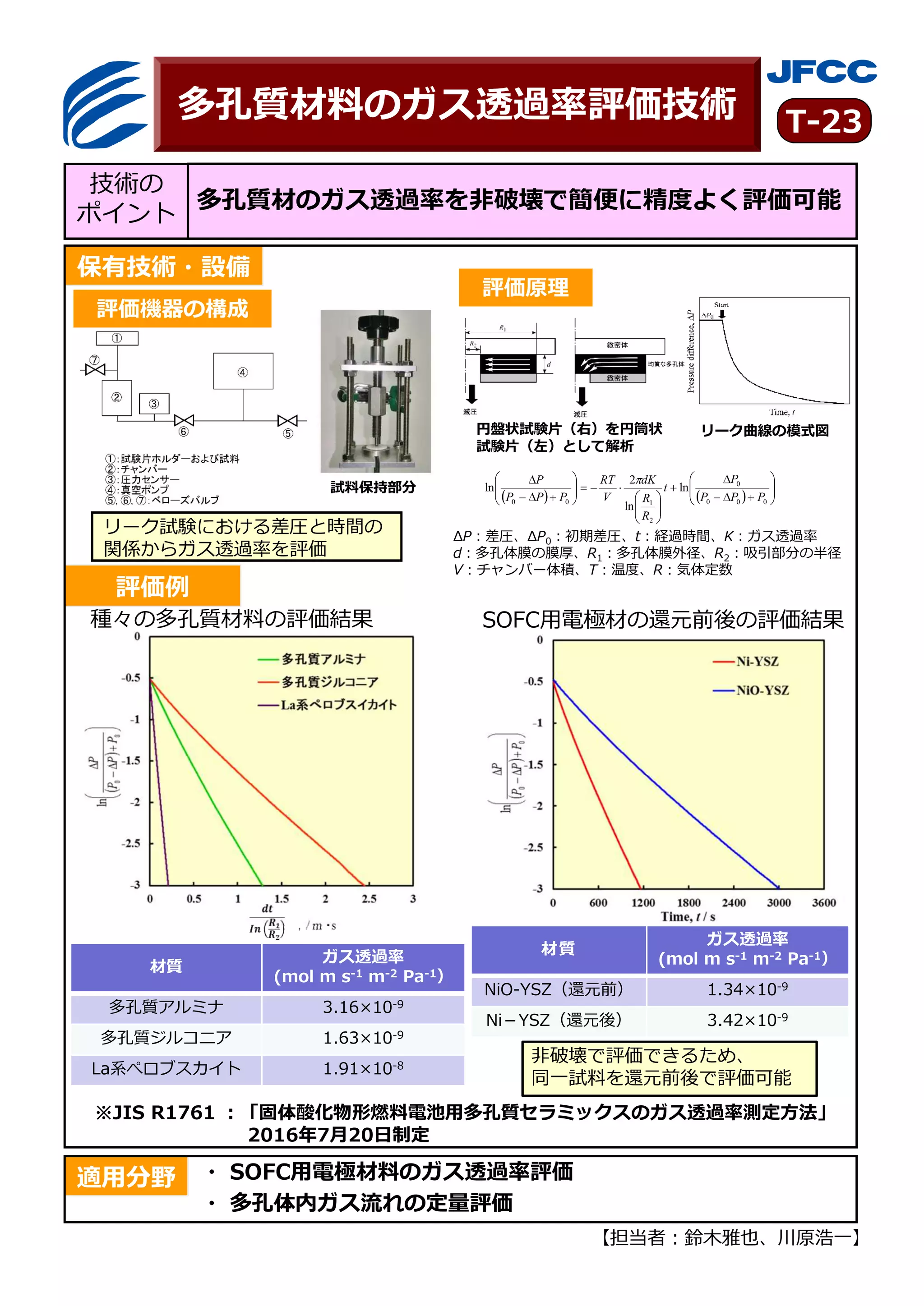 ファインセラミックスセンター(JFCC) 2019年度研究成果発表会の試験評価技術集 | PDF