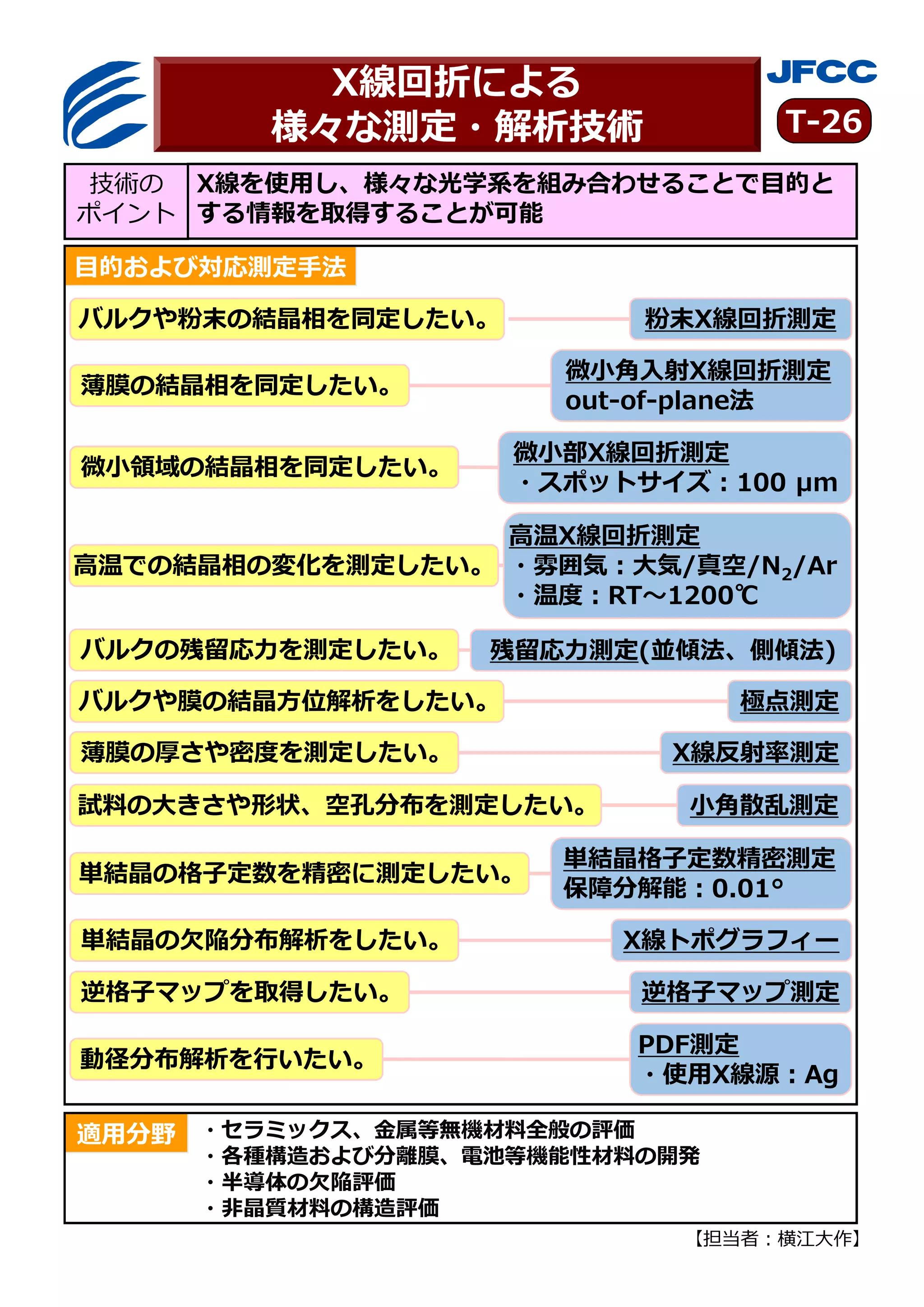 ファインセラミックスセンター(JFCC) 2019年度研究成果発表会の試験評価技術集 | PDF