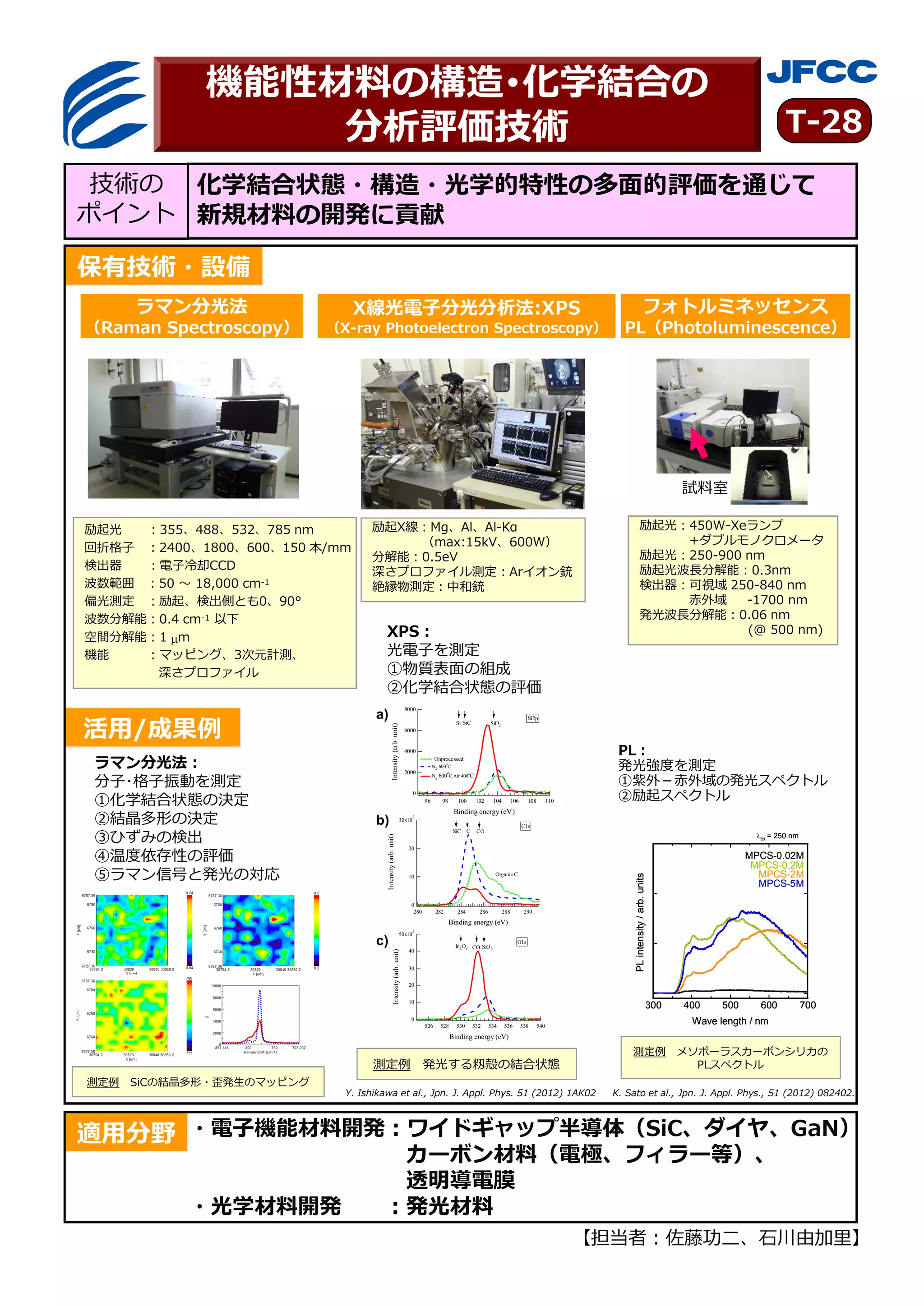 ファインセラミックスセンター(JFCC) 2019年度研究成果発表会の試験評価技術集 | PDF