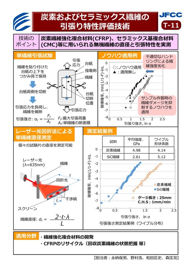 ファインセラミックスセンター(JFCC) 2019年度研究成果発表会の試験評価技術集 | PDF
