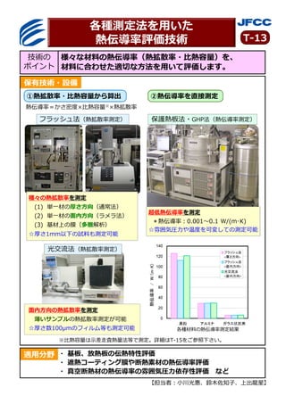 ファインセラミックスセンター(JFCC) 2019年度研究成果発表会の試験評価技術集 | PDF
