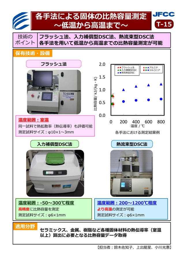 ファインセラミックスセンター(JFCC) 2019年度研究成果発表会の試験評価技術集 | PDF