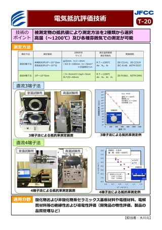 ファインセラミックスセンター(JFCC) 2019年度研究成果発表会の試験評価技術集 | PDF