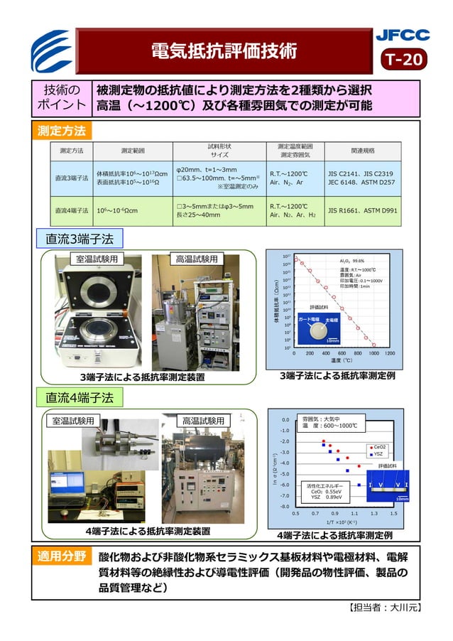 ファインセラミックスセンター(JFCC) 2019年度研究成果発表会の試験評価技術集 | PDF
