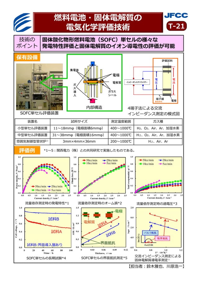 ファインセラミックスセンター(JFCC) 2019年度研究成果発表会の試験評価技術集 | PDF