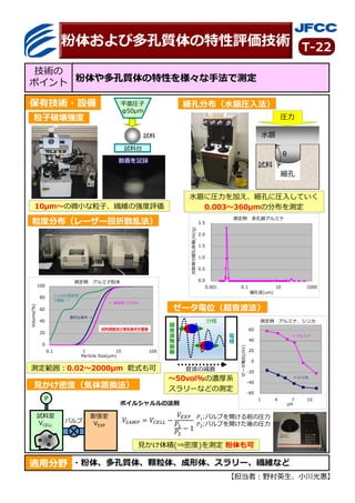ファインセラミックスセンター(JFCC) 2019年度研究成果発表会の試験評価技術集 | PDF