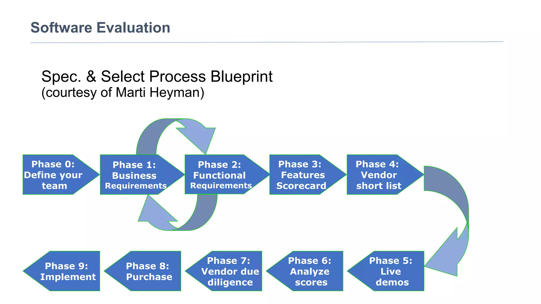 Selecting Software for Taxonomy, Thesaurus and Ontology Management | PPT