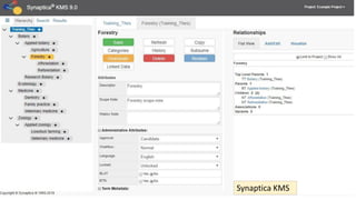 Selecting Software for Taxonomy, Thesaurus and Ontology Management | PPT