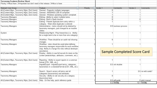 Selecting Software for Taxonomy, Thesaurus and Ontology Management | PPT