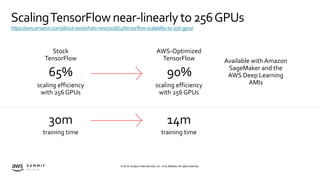 Optimize your machine learning workloads on AWS (March 2019) | PPT
